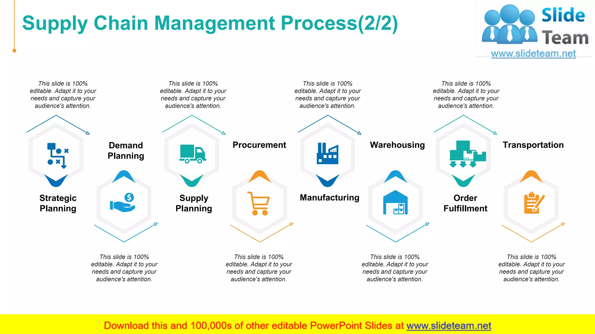 Operations Management PowerPoint Presentation Slides | PDF | Logistics ...