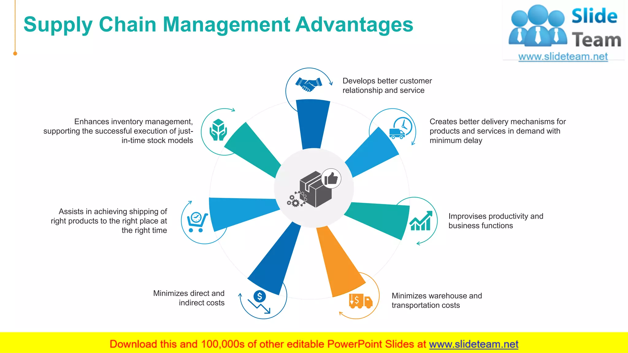 Operations Management PowerPoint Presentation Slides | PDF | Logistics ...