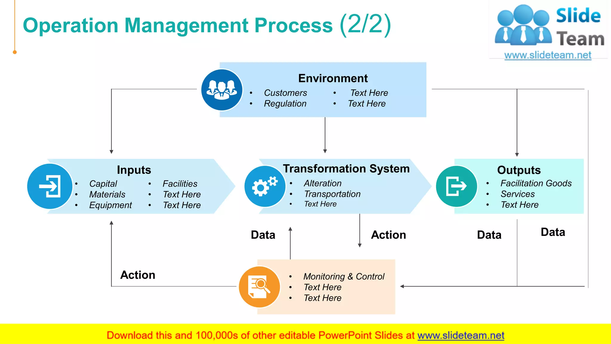 Operations Management PowerPoint Presentation Slides | PDF