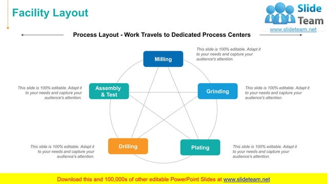 Operations Management PowerPoint Presentation Slides | PDF | Logistics ...