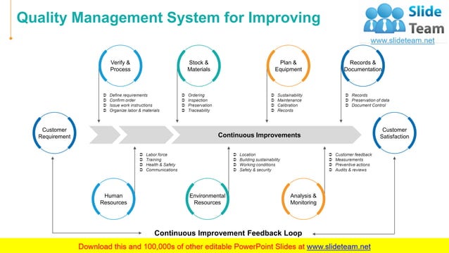 Operations Management PowerPoint Presentation Slides | PDF | Logistics ...