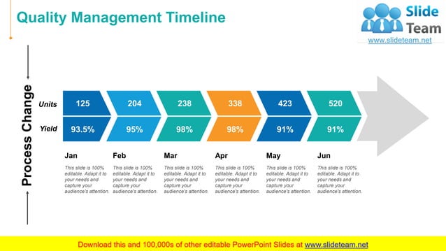 Operations Management PowerPoint Presentation Slides | PDF | Logistics ...