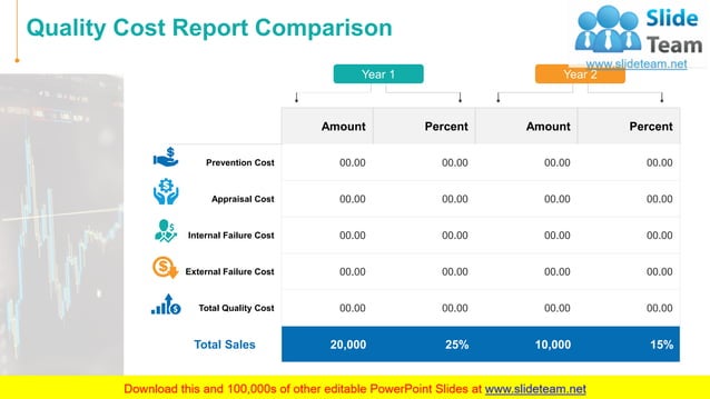 Operations Management PowerPoint Presentation Slides | PDF | Logistics ...