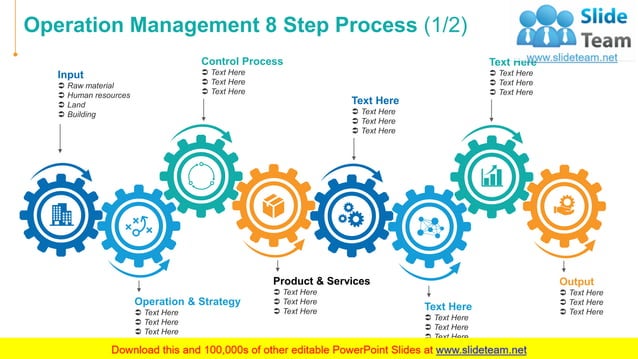 Operations Management PowerPoint Presentation Slides | PDF | Logistics ...