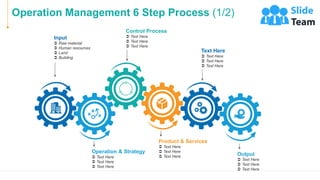 Operations Management Powerpoint Presentation Slides | PPT