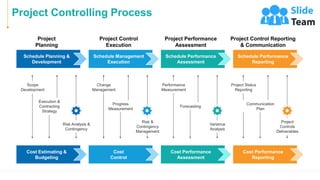 Operations Management Powerpoint Presentation Slides | PPT