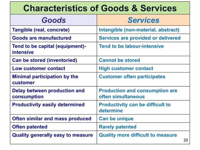 Operations Management PPT RVU 2022.ppt