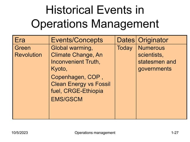 Operations Management PPT RVU 2022.ppt