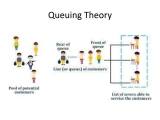 Operations Management | PPT