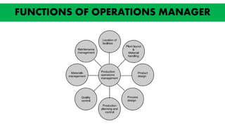Operations Management Introduction | PPT