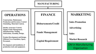 Operations Management Introduction | PDF
