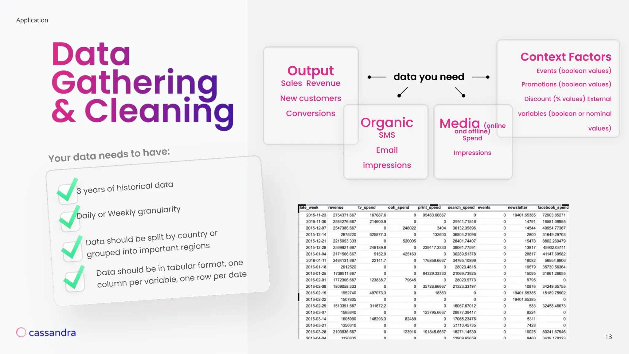 How to Build a Marketing Mix Model: a Step by Step Guide | PDF