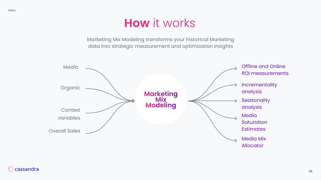How to Build a Marketing Mix Model: a Step by Step Guide | PPT