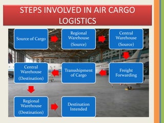 Operations of air cargo | PPTX