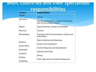 Operations of SACU and SADC- successes and challenges | PPTX