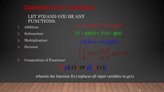 Operations On Function.pptx
