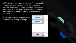 Operations on Processes and Cooperating processes | PPTX