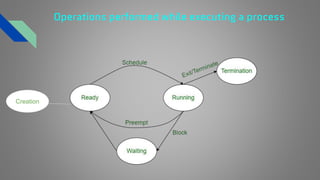 Operations on Processes and Cooperating processes | PPTX