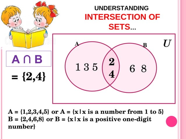 Operations on sets | PPT