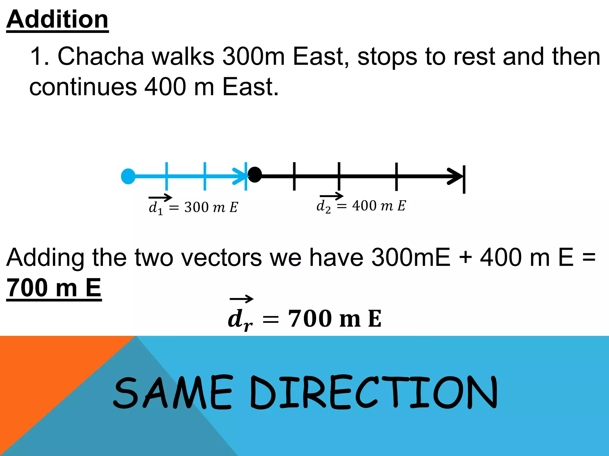 Operations on vectors | PPTX