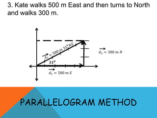 Operations on vectors | PPTX