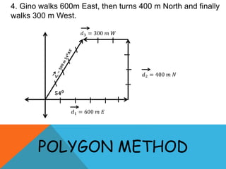 Operations on vectors | PPTX | Physics | Science