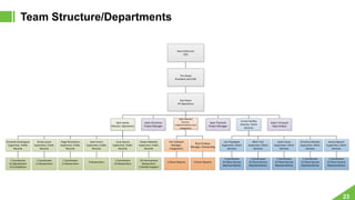 Operations overview 2016 | PPT