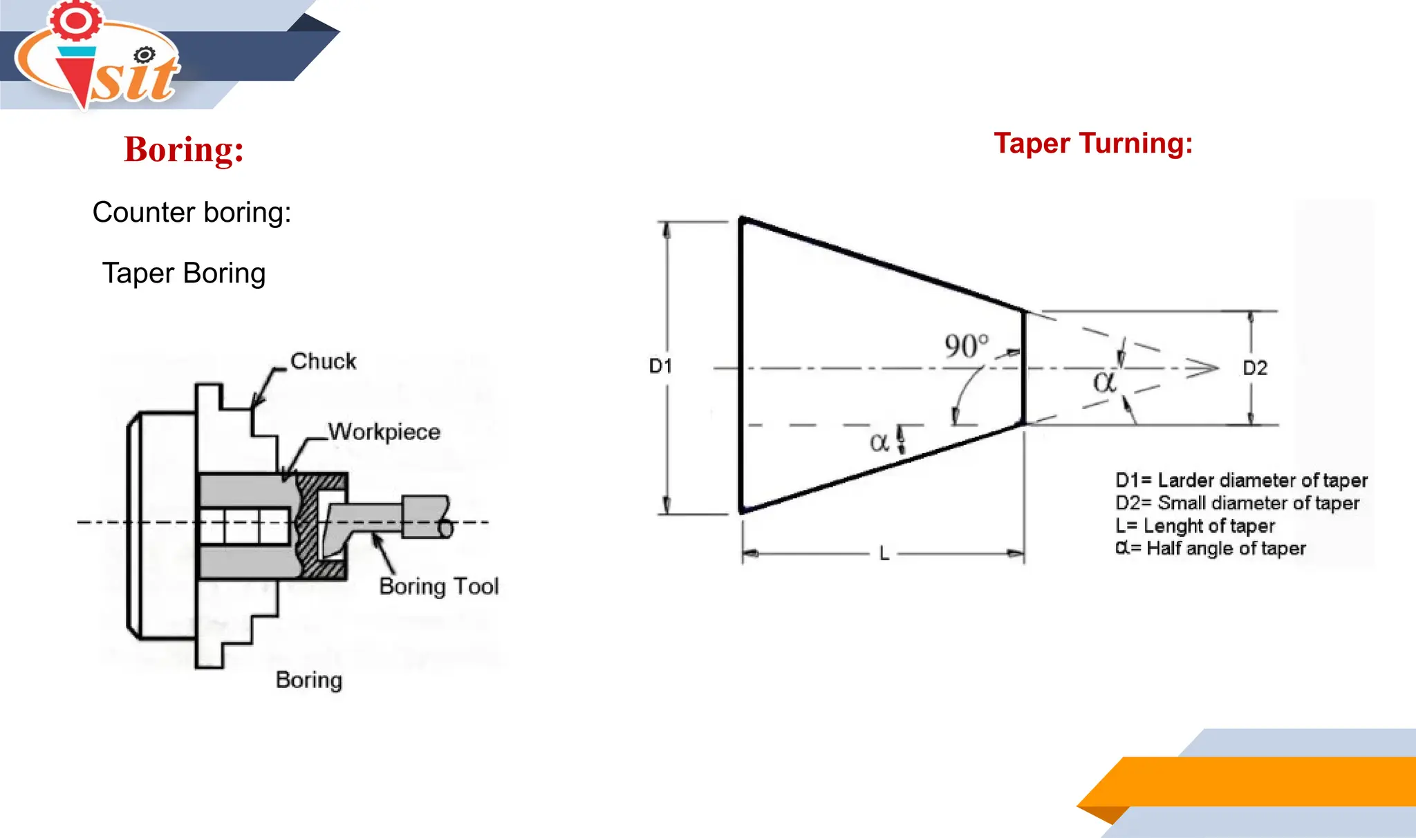 Operations Performed on Lathe machine like turning, facing, boring,taper turning, Grooving | PPTX