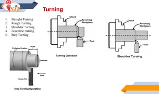 Operations Performed on Lathe machine like turning, facing, boring ...