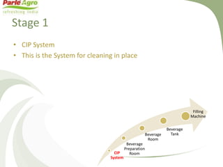 Operations planning and control | PPTX