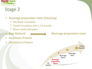 Operations planning and control | PPTX
