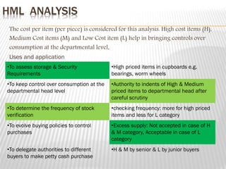 selective inventory control | PPTX
