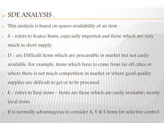 selective inventory control | PPTX
