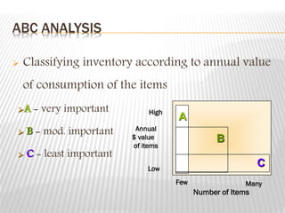 selective inventory control | PPTX