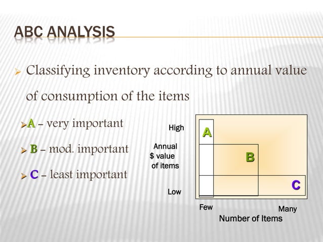 selective inventory control | PPTX