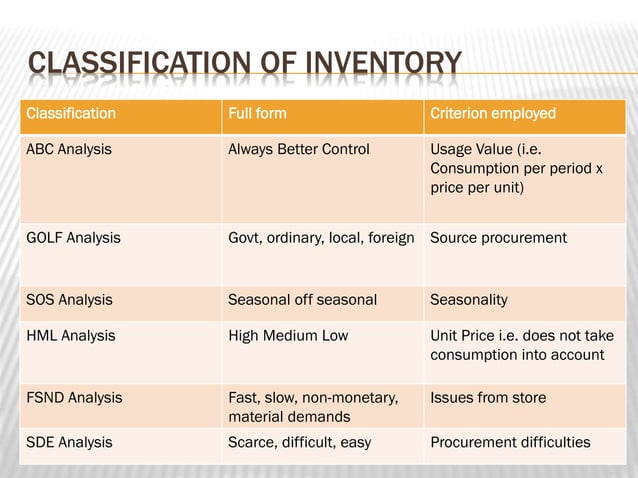 selective inventory control