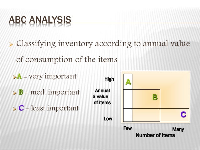 selective inventory control