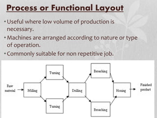 Operations ppt | PPT