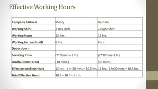 presentation on Operations case study EXCEL PRINTERS:A STARTUP COMPANY ...