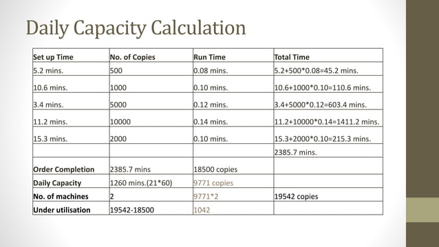 presentation on Operations case study EXCEL PRINTERS:A STARTUP COMPANY ...