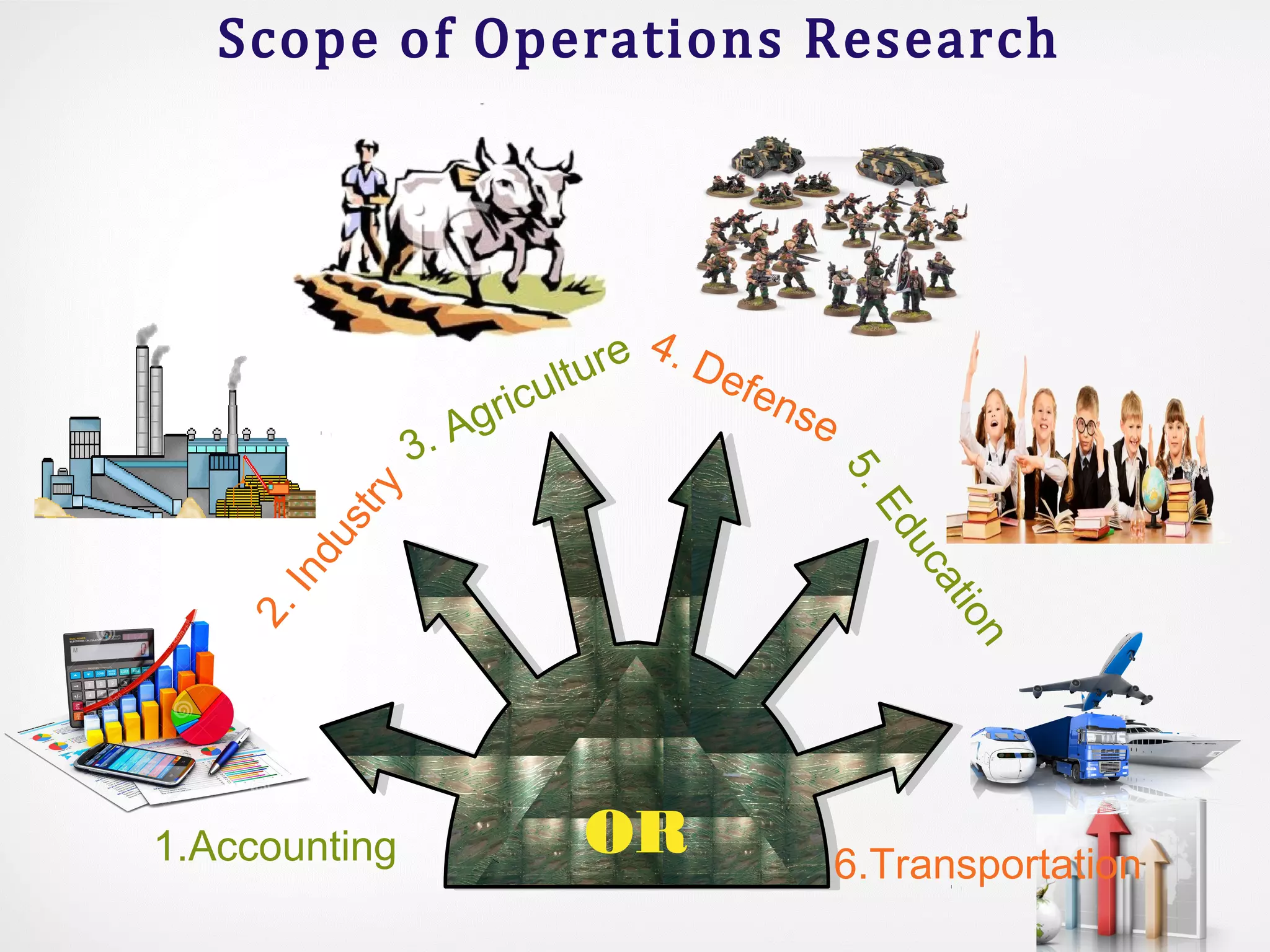 MBA | QA II | Overview | Operations Research Part 1 | PPT