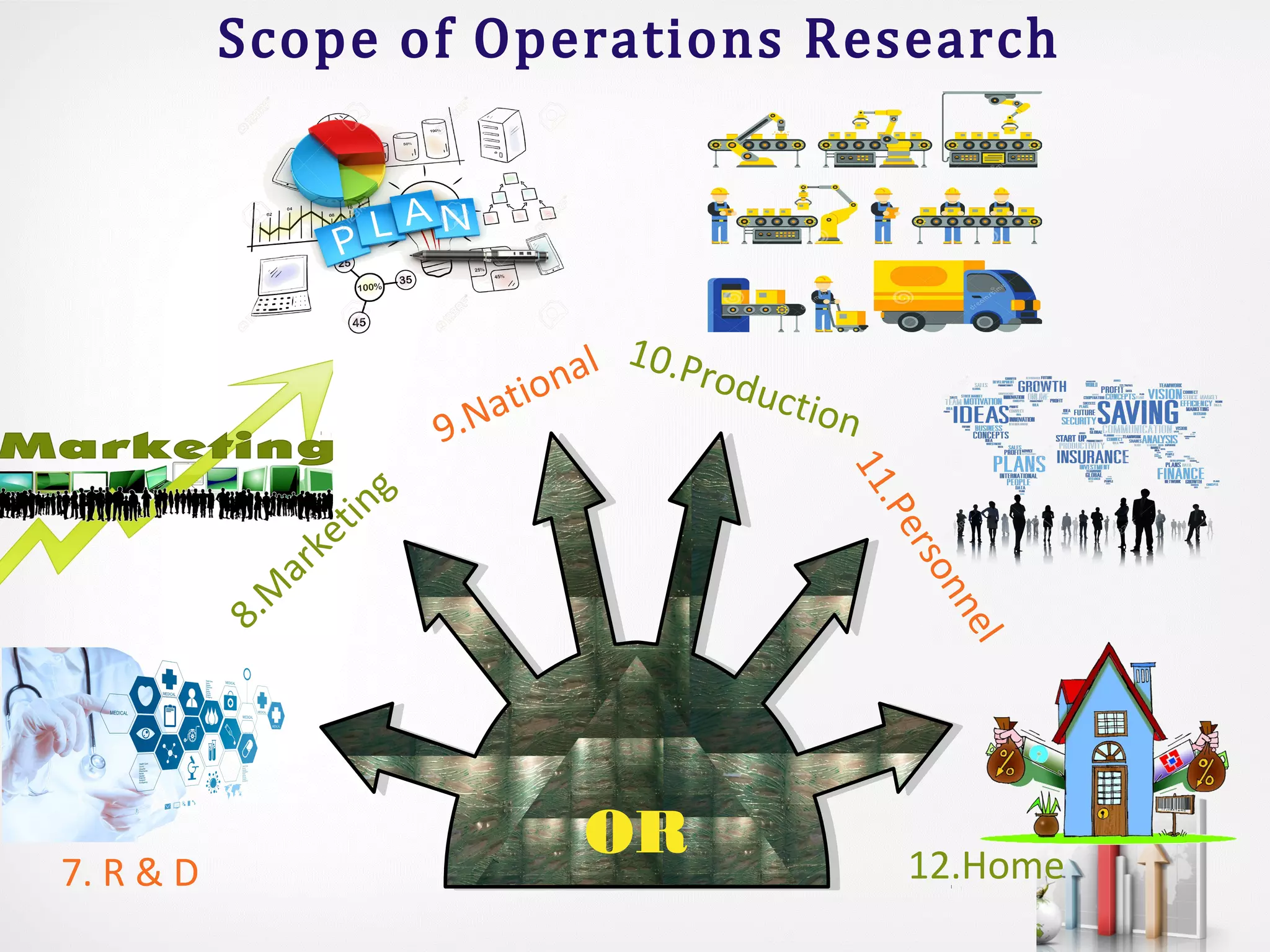 MBA | QA II | Overview | Operations Research Part 1 | PPT