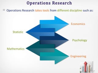 MBA | QA II | Overview | Operations Research Part 1 | PPT