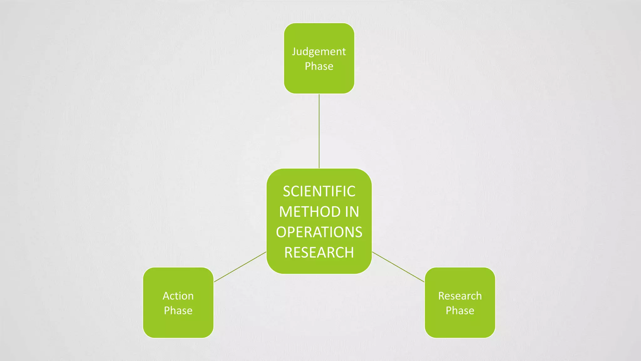 Operations Research | PPTX