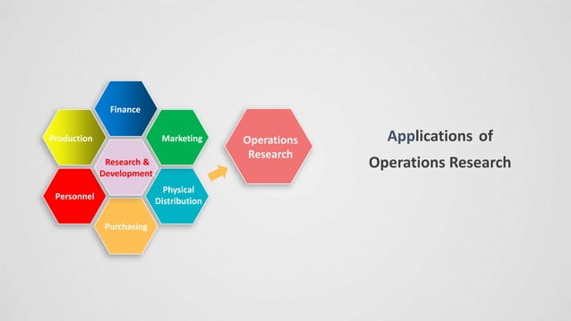 Operations Research | PPT