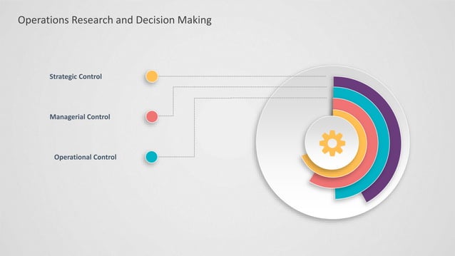 Operations Research | PPT