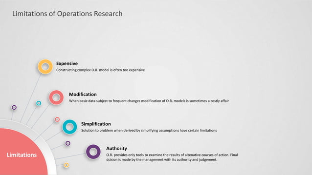 Operations Research | PPT