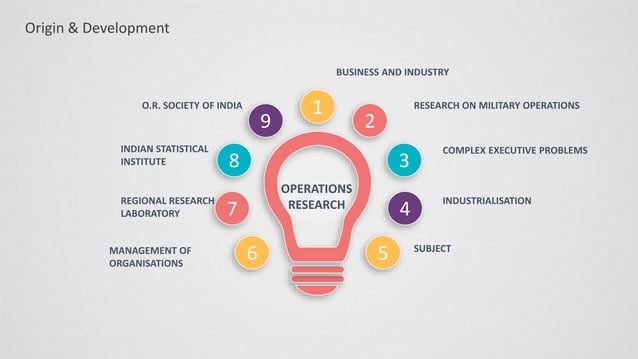 Operations Research | PPT