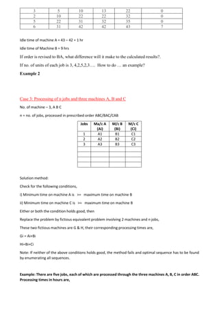 Operations Research_18ME735_module 5 sequencing notes.pdf
