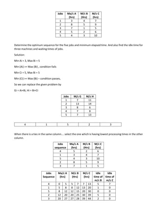 Operations Research_18ME735_module 5 sequencing notes.pdf